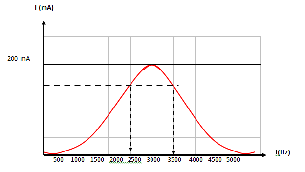 Solved Question | Chegg.com