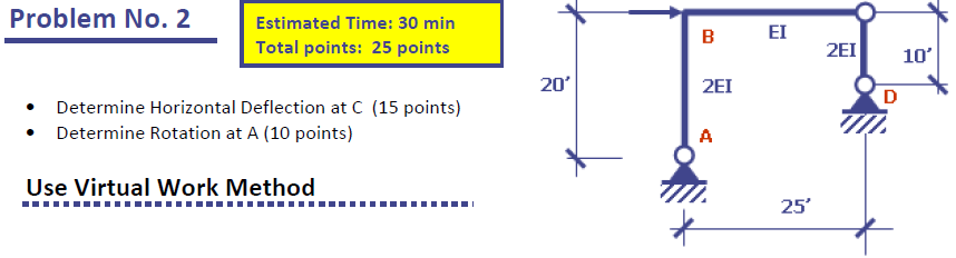 Solved Determine Horizontal Deflection at C Determine | Chegg.com