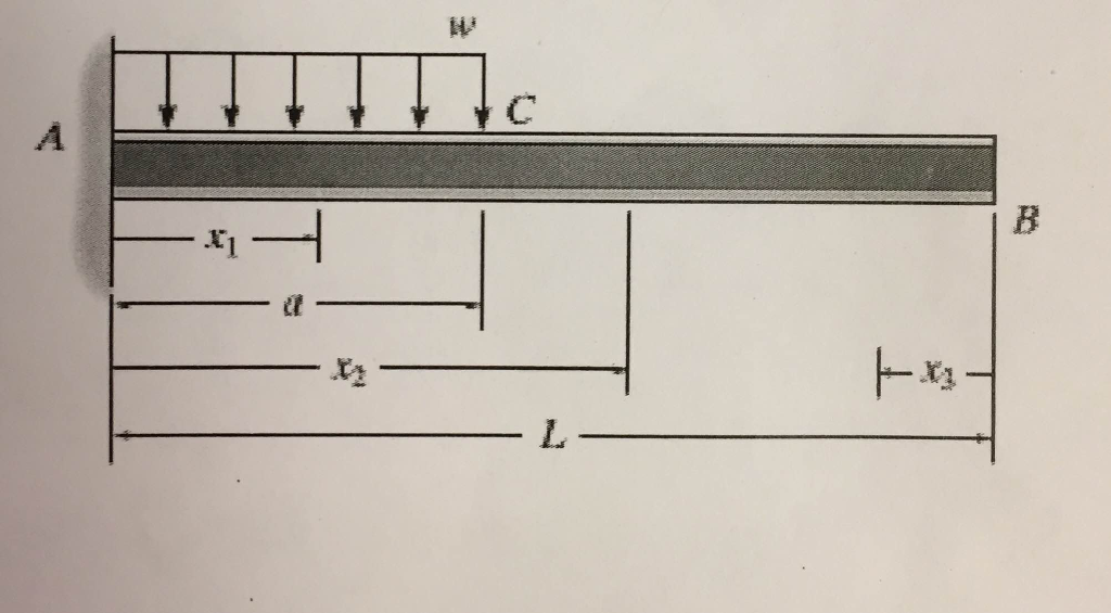Solved Determine The Equations Of The Elastic Curve Using