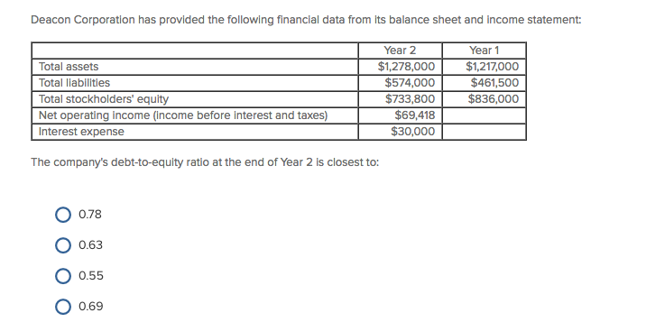Solved Deacon Corporation has provided the following | Chegg.com Solved Deacon Corporation has provided the following | Chegg.com