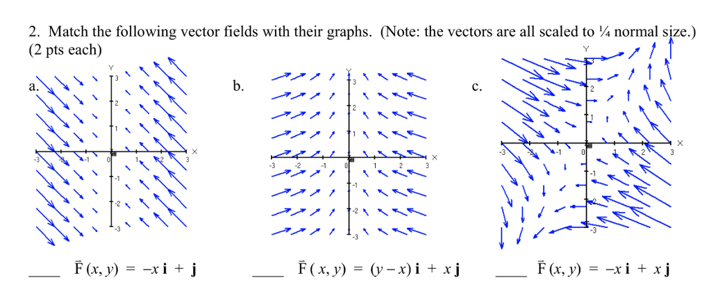 Solved 2. Match the following vector fields with their | Chegg.com