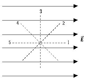 Solved The figure depicts a uniform electric field. The | Chegg.com