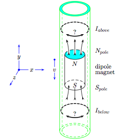 Solved A magnetic dipole is falling in a conducting metallic | Chegg.com