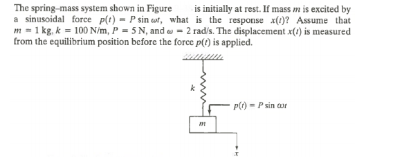 Solved The spring-mass system shown in Figure is initially | Chegg.com