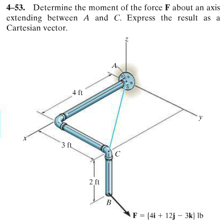 Solved Determine the moment of the force F about an axis | Chegg.com