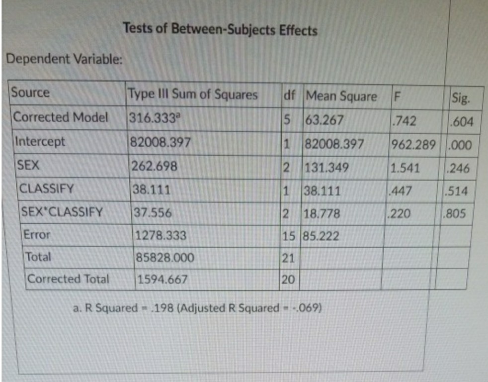 Solved Ising the information provided below, please answer | Chegg.com