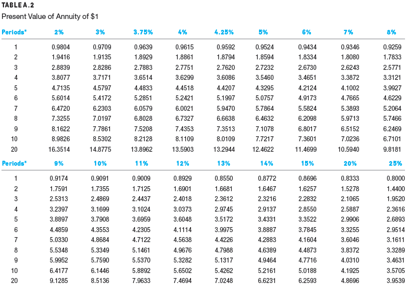 Solved What is the present value of $300,000 to be paid in 8 | Chegg.com