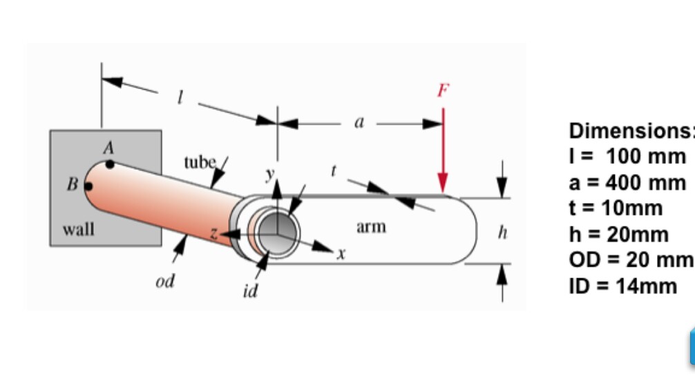 Solved Calculate the static safety factor with respect to | Chegg.com