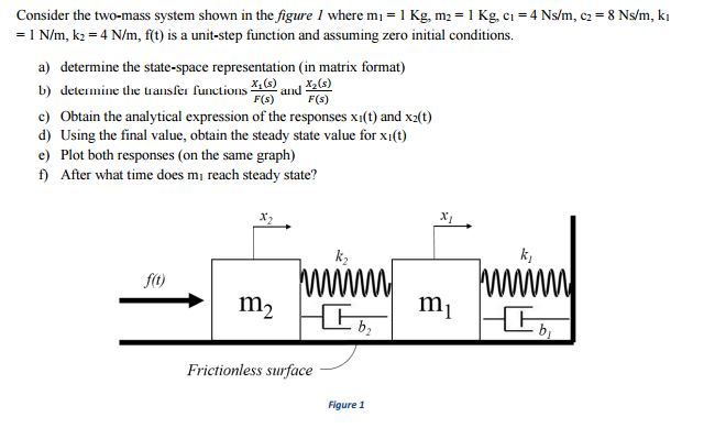Consider the two-mass system shown in the figure I | Chegg.com