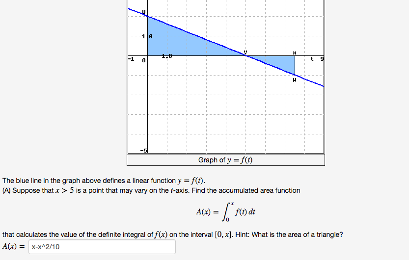 Solved The blue line in the graph above defines a linear | Chegg.com