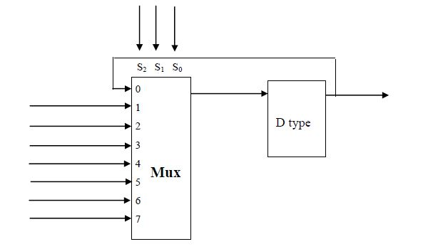Solved Design and build in Quartus II , an Arithmetic | Chegg.com