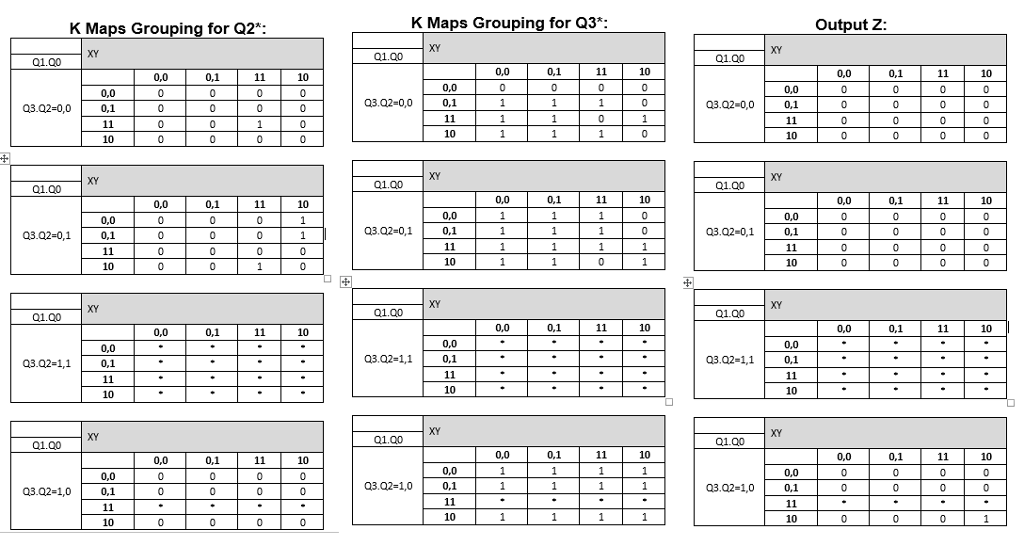 Solved K Maps Grouping for Q0*: K Maps Grouping for Q1*: K | Chegg.com