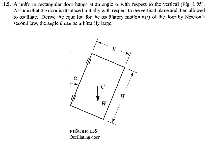 Solved A uniform rectangular door hangs at an angle alpha | Chegg.com