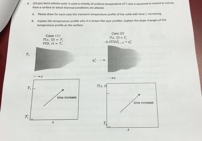 Solved Semi-infinite solid: A solid is initially of uniform | Chegg.com