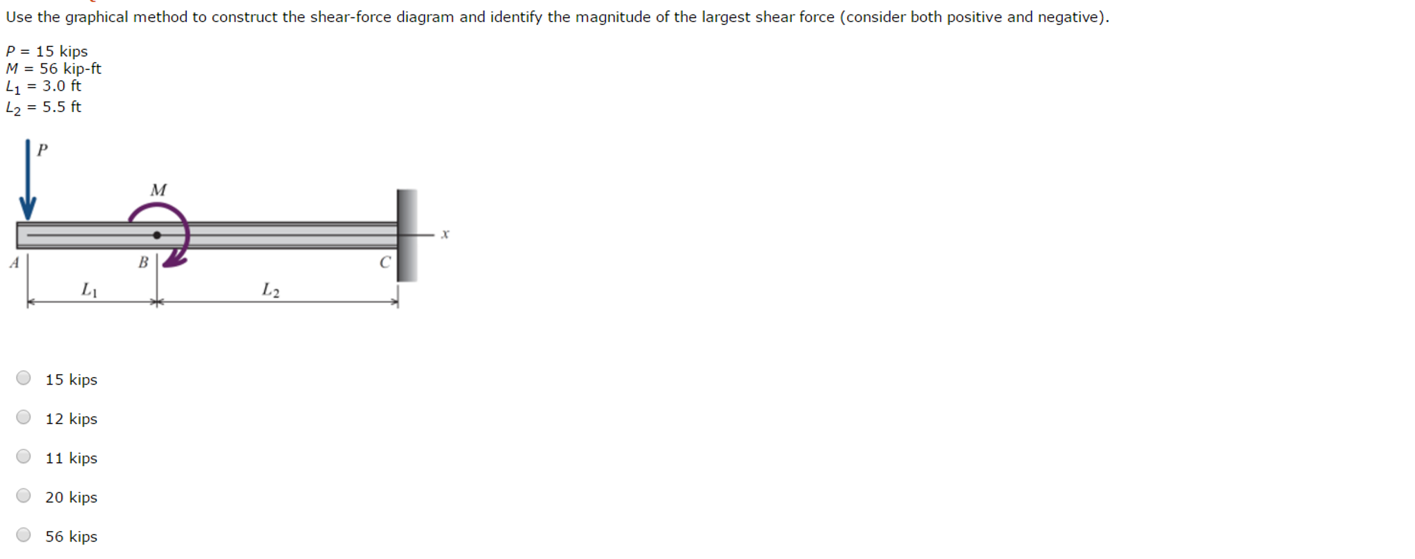 Solved Use the graphical method to construct the shear-force | Chegg.com
