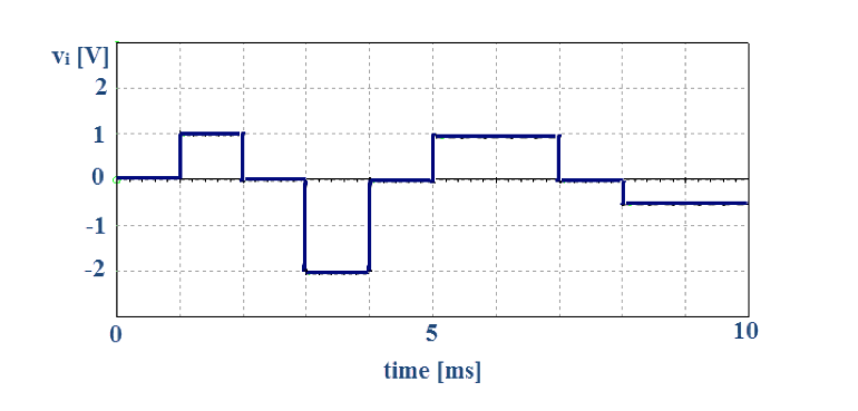 Solved Let vi(t) be the pulse waveform of Figure. Plot vo(t) | Chegg.com