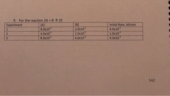 Solved For the reaction 2A + B → 2C 9. Experiment (B)4.0x10 | Chegg.com