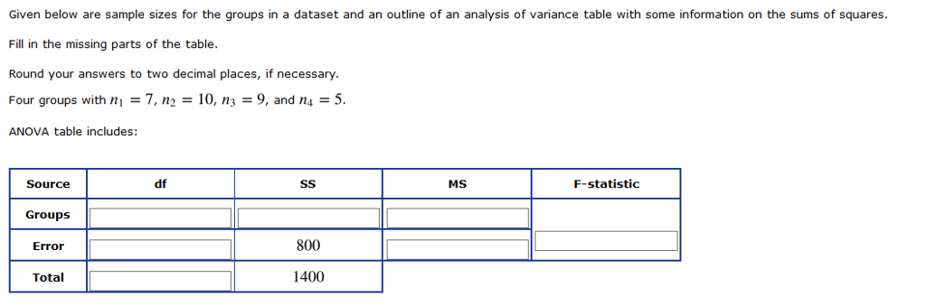 Solved Given below are sample sizes for the groups in a | Chegg.com