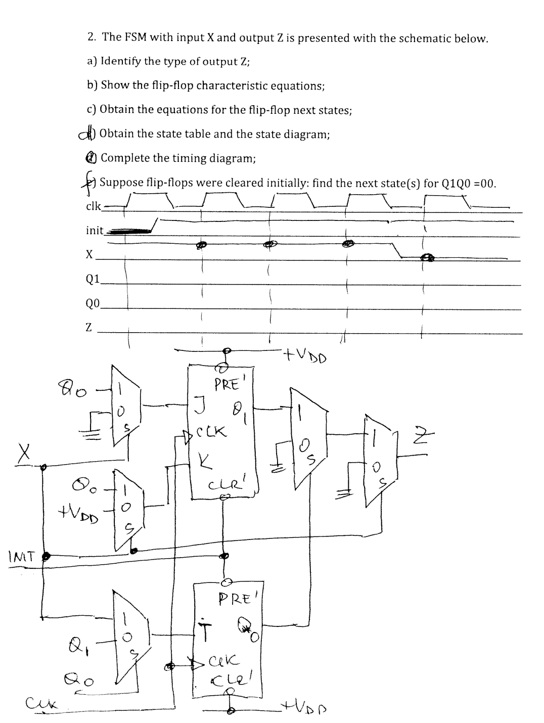 Solved The Synchronous Input X And Input Z Is Presented W 