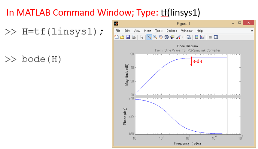 Discrete Ts=0.5s powergui Rs Cs Controlled Voltage | Chegg.com