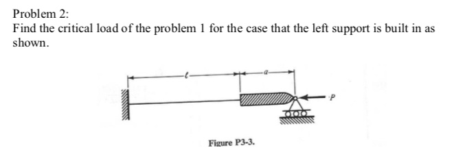 Solved Find the critical load and discuss the extreme cases | Chegg.com