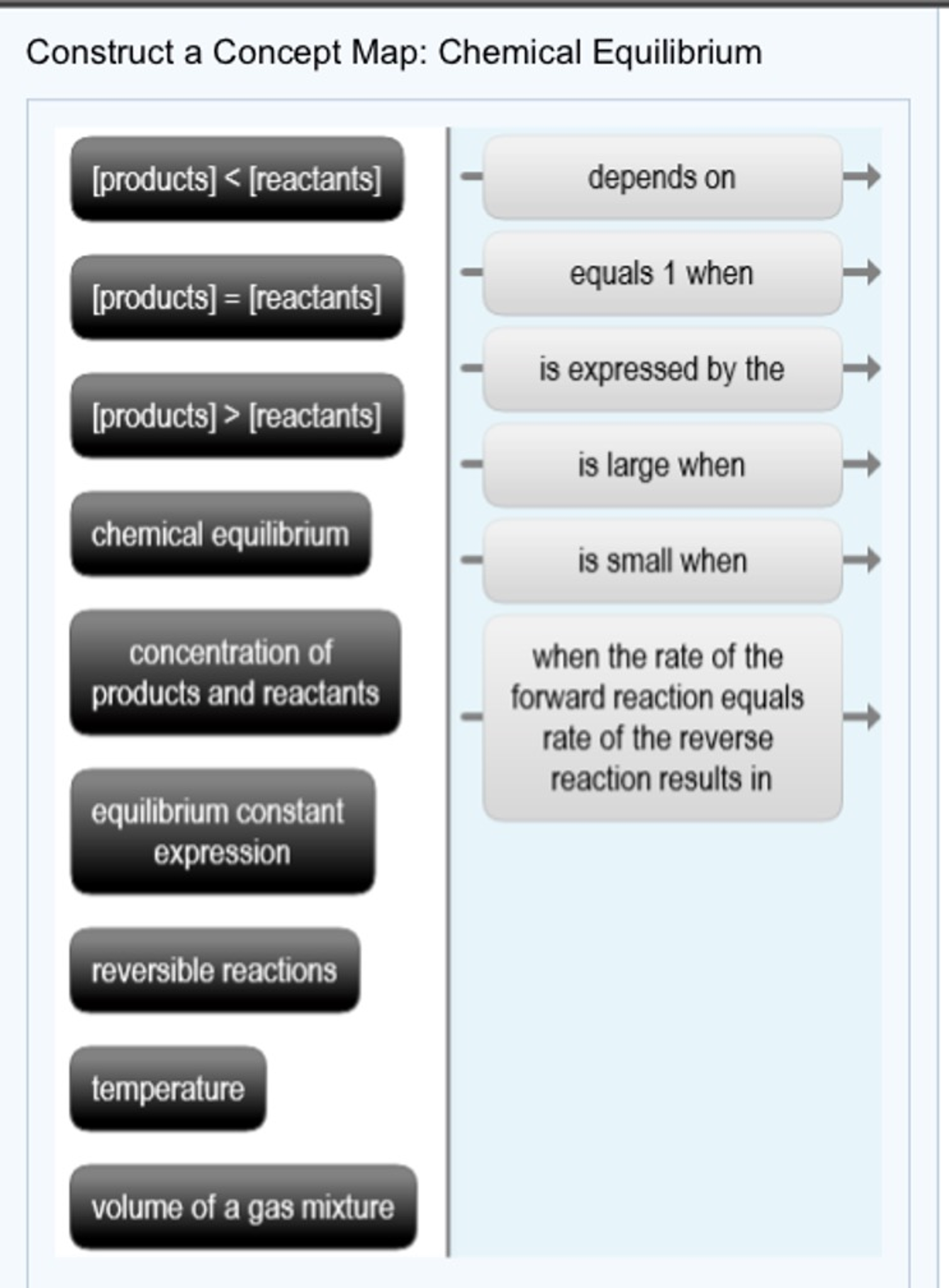 Solved Construct a Concept Map: Chemical Equilibrium | Chegg.com