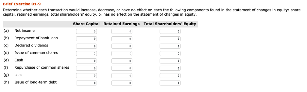 Solved Determine whether each transaction would increase, | Chegg.com