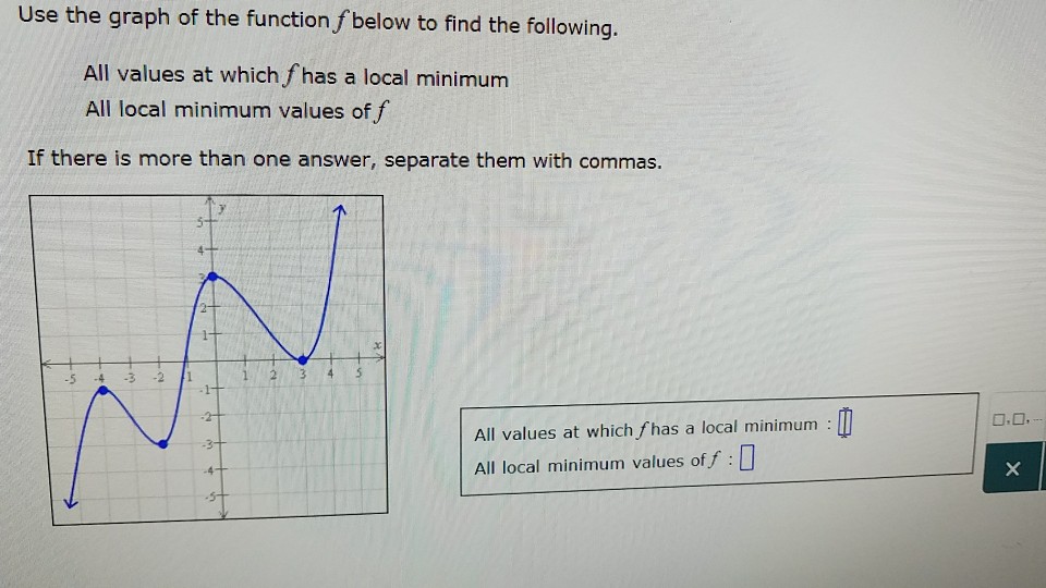 Solved Use the graph of the function f below to find the | Chegg.com