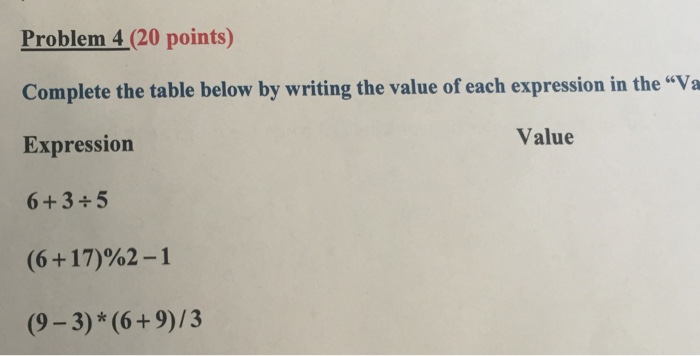 Solved Complete the table below by writing the value of each | Chegg.com
