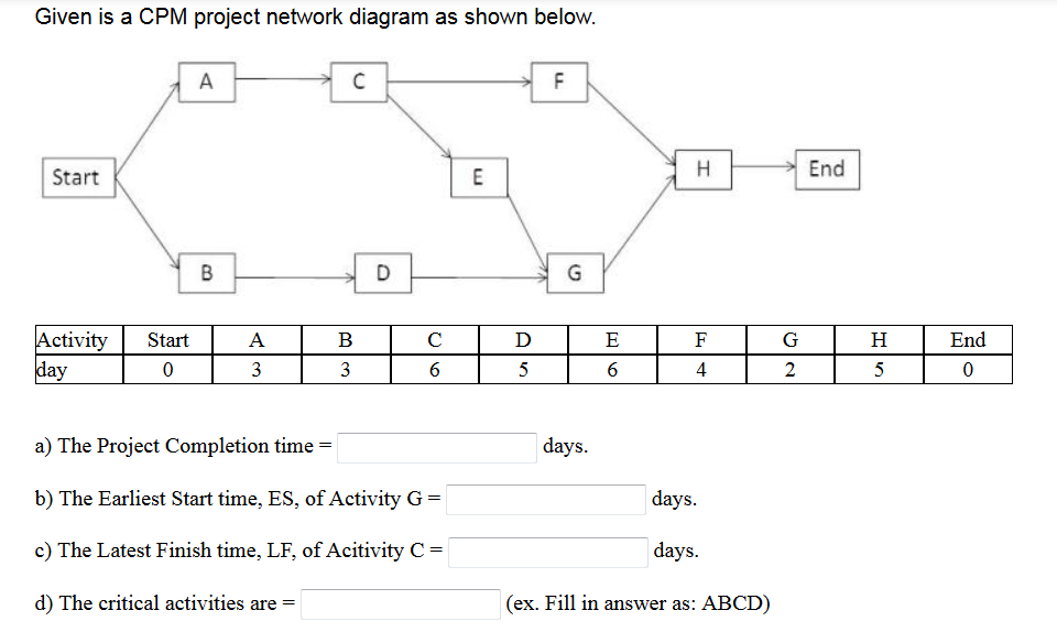 Solved Given is a CPM project network diagram as shown | Chegg.com