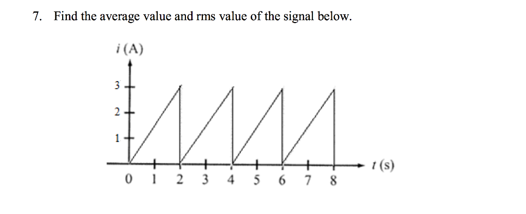 Solved 7. Find the average value and rms value of the signal | Chegg.com