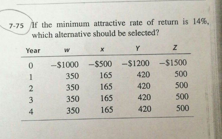 Solved 7-75 /lf the minimum attractive rate of return is | Chegg.com