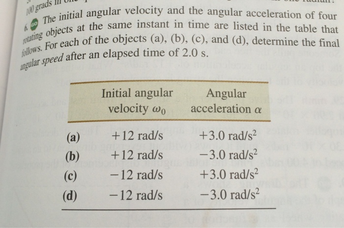 Solved The initial angular velocity and the angular | Chegg.com