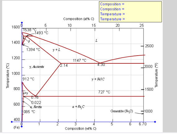 Solved Compute (a) the mass fractions of proeutectoid | Chegg.com