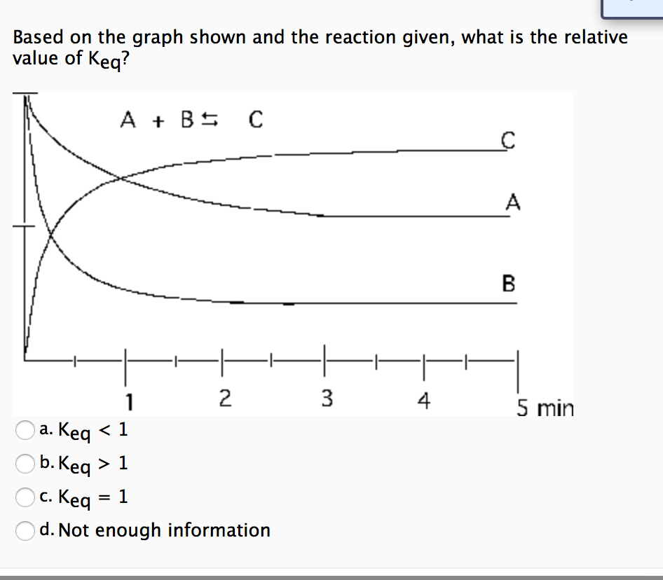 Solved Based on the graph shown and the reaction given, what | Chegg.com