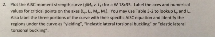 2. Plot the AISC moment strength curve (Phi Mn v. Lb) | Chegg.com