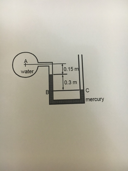 Solved 12. A mercury U-tube manometer is connected to a pipe | Chegg.com