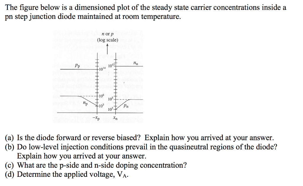 Solved The Figure Below Is A Dimensioned Plot Of The Steady