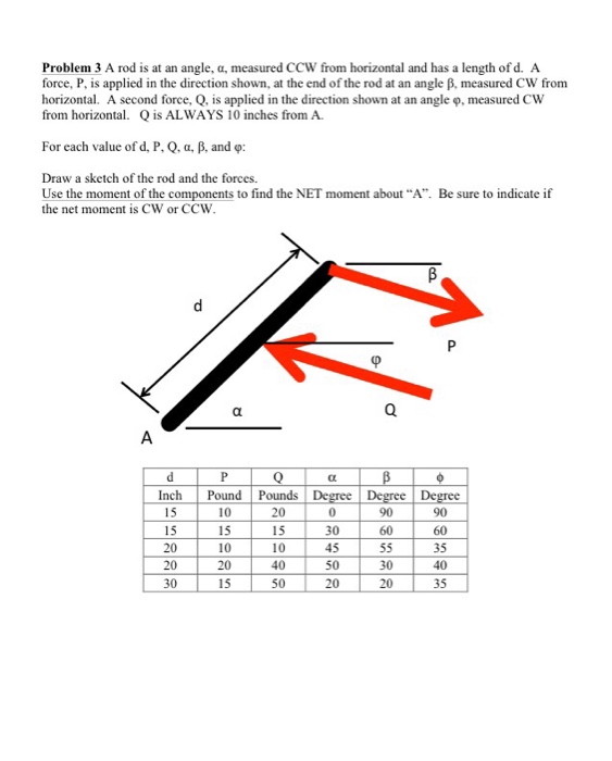 Solved A rod is at an angle, a, measured CCW from horizontal | Chegg.com