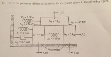 Solved Just a Simple FBD and Derive the governing | Chegg.com