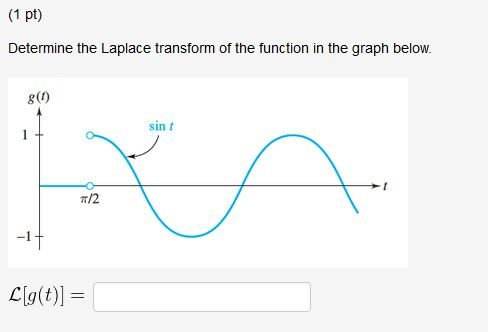 Solved Determine the Laplace transform of the function in | Chegg.com