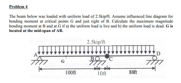 Solved The beam below was loaded with uniform load of | Chegg.com