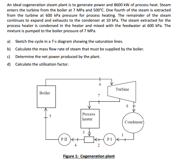 Solved An ideal cogeneration steam plant is to generate | Chegg.com