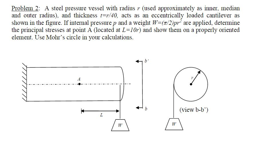 Solved Problem 2: A steel pressure vessel with radius r | Chegg.com