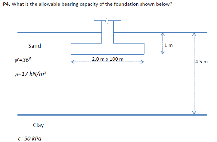 Solved What is the allowable bearing capacity of the | Chegg.com