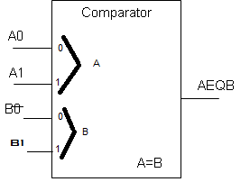 Write the VHDL text file for the 2-bit magnitude | Chegg.com