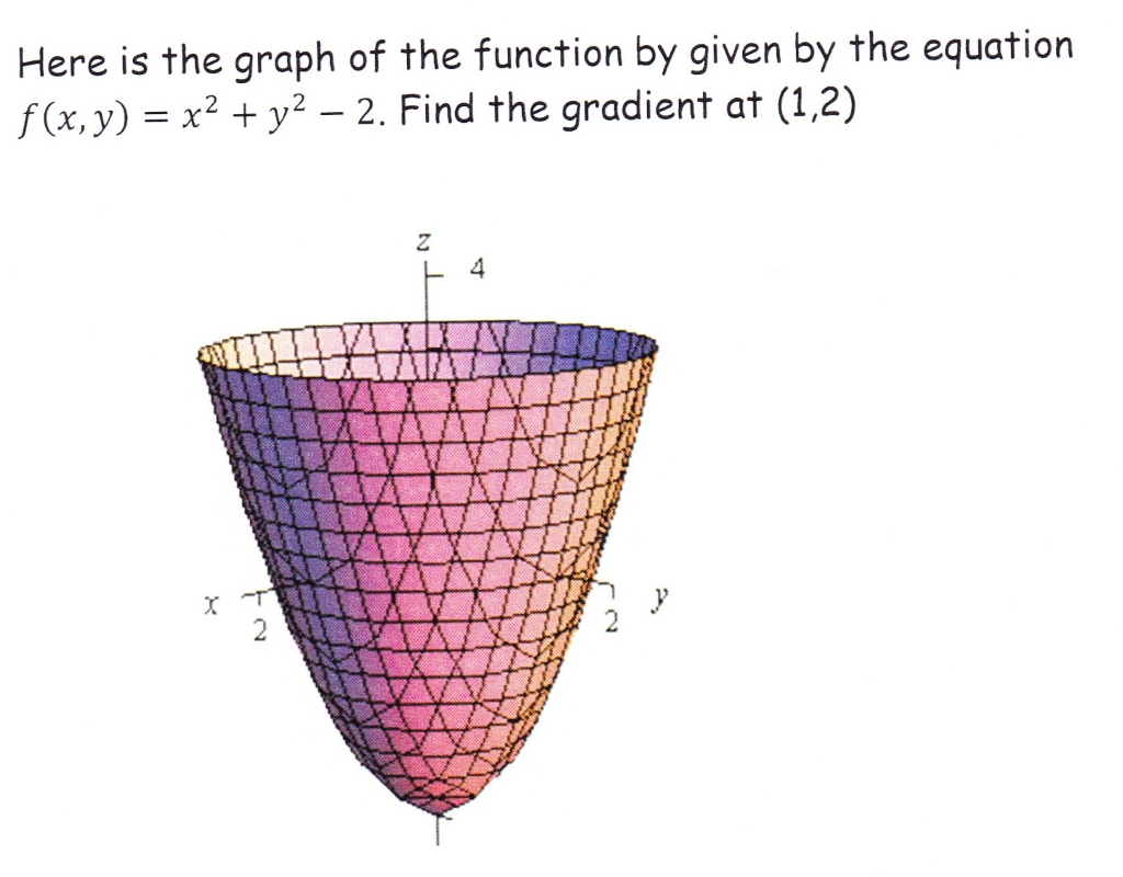 Solved Here is the graph of the function by given by the | Chegg.com