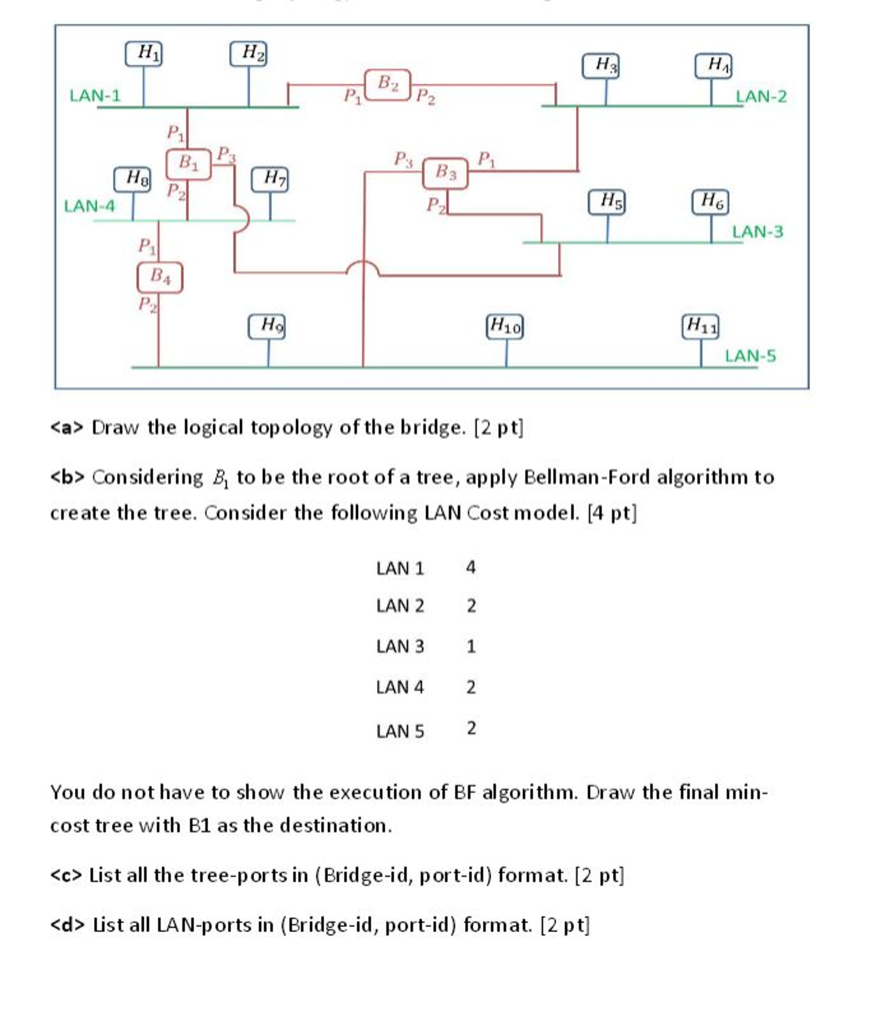 Draw the logical topology of the bridge. | Chegg.com