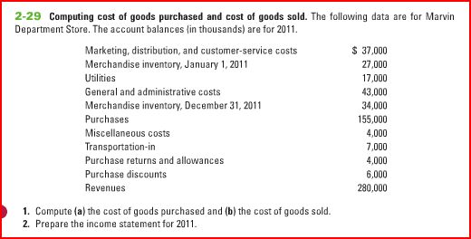 Solved Computing cost of goods purchased and cost of goods | Chegg.com