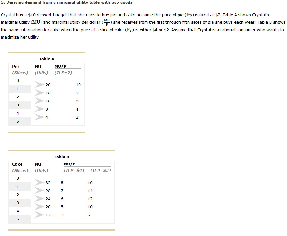 Solved 5. Deriving demand from a marginal utility table with | Chegg.com